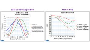 What Is Modulation Transfer Function? | Keysight