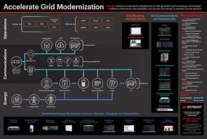 Accelerate Grid Modernization | Keysight