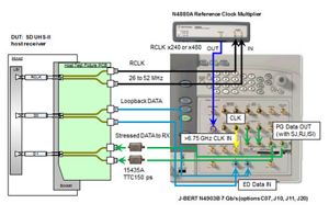 測定ソリューション：SD UHS-IIレシーバ・テスト | Keysight