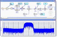 Who uses SystemVue? | Keysight