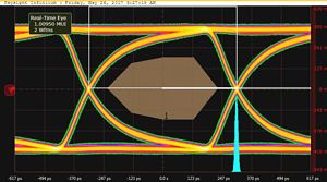 D9040DPPC DisplayPort 1.4 Compliance and Validation Test Software ...