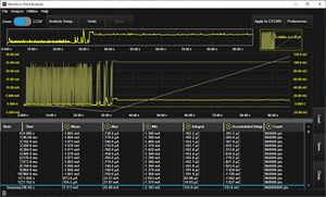 CX3300APPC Current Waveform Analytics Software | Keysight