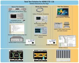 Options and Upgrades: E4887A High-Resolution HDMI TMDS Signal Generator ...