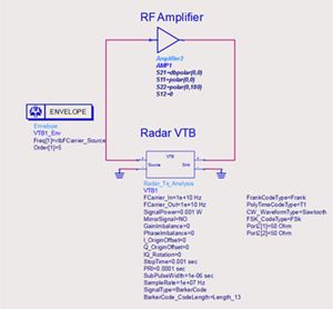 How to Buy: W2382EP Radar Verification Test Bench Element [Discontinued ...