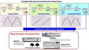 Options and Upgrades: W1908ET SystemVue Automotive Radar Library ...