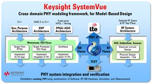 W1719EP SystemVue RF System Design Kit [Discontinued] | Keysight
