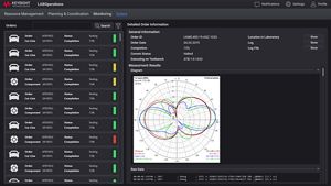 EP1100A PathWave Lab Operations for Connectivity | Keysight