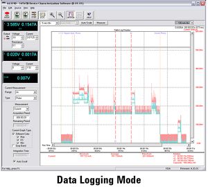 14565B Device Characterization Software | Keysight