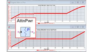 PathWave RF Synthesis (Genesys) 2023 Product Release | Keysight
