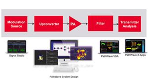 PathWave System Design (SystemVue) 2023 Product Release | Keysight
