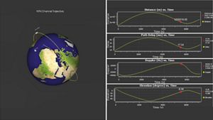 PathWave System Design (SystemVue) 2023 Product Release | Keysight