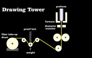 Fiber Optic Cables: How They Work | Keysight