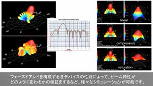 System Simulator PathWave System Design (SystemVue) | Keysight